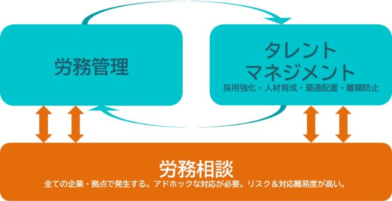 SmartHR版労務相談ロボット-株式会社ROBON AI事業部